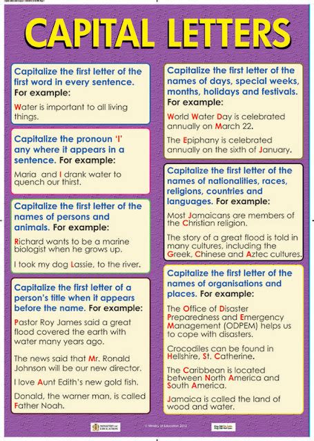 Fida Abbotts Books Rules For Capitalization In Titles Of Articles