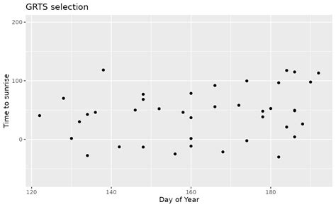 Subsampling Recordings • Arutools