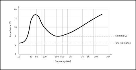 Understanding Input And Output Resistance • Engineering Scribbles