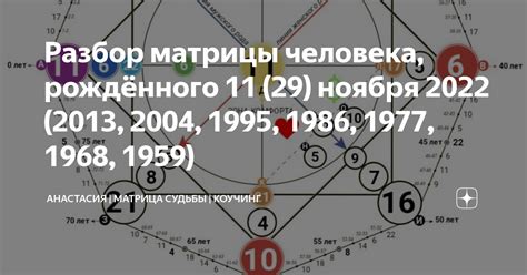 Разбор матрицы человека рождённого 11 29 ноября 2022 2013 2004