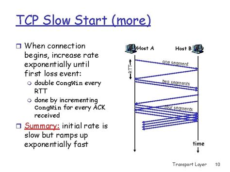 Congestion Control Transport Layer 1 Principles Of Congestion