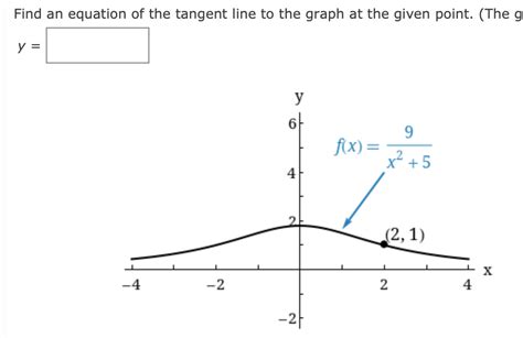 Solved Find An Equation Of The Tangent Line To The Graph At