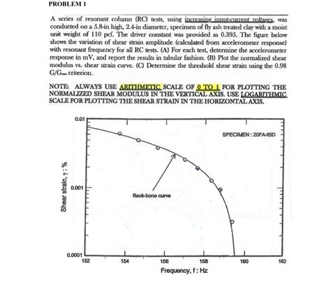 Solved Problem 1a Series Of Resonant Column Rc ﻿tests