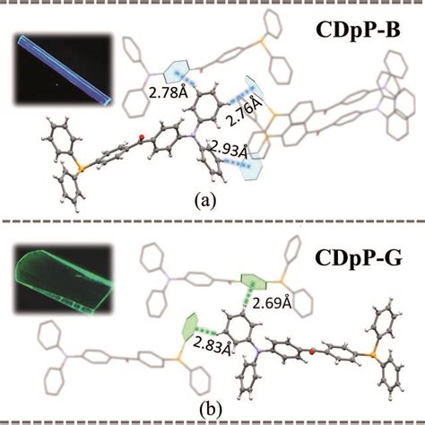 Single Crystal Structures Of Cdpp B And Cdpp G With Ch⋯π Download