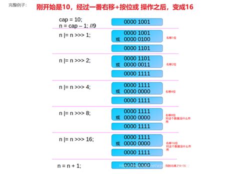 史上最全hashmap面试题汇总 Csdn博客