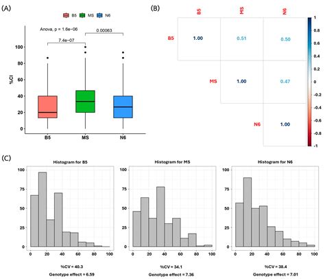 Plants Free Full Text Genome Wide Association Analysis Identifies