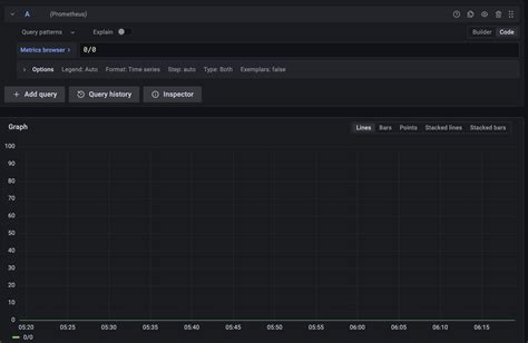 Prometheus Query Expression 00 And 1 00 Returns 0 · Issue 59349