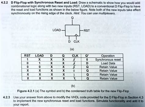 Solved 422 D Flip Flop With Synchronous Reset And Load Draw A
