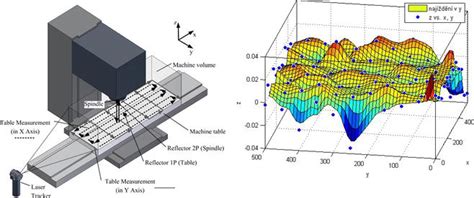 Geometric Accuracy Volumetric Accuracy And Compensation Of Cnc Machine