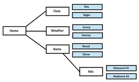 Images Admin GUI Bukkit Plugins Projects Bukkit