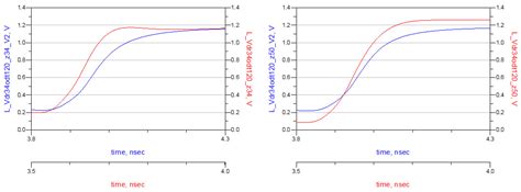 Signal Integrity Of Ddr4 Хабр