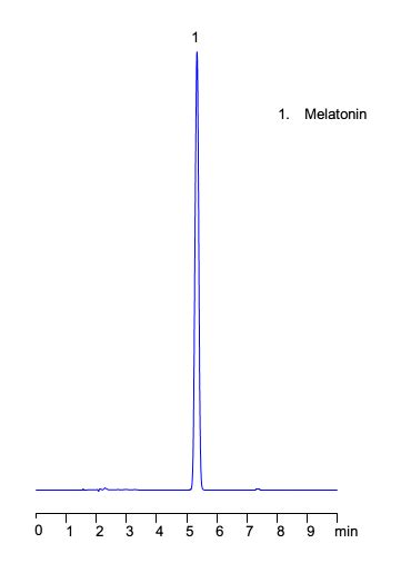 Hplc Analysis Of Melatonin On Heritage Ma Mixed Mode Column Helix Chromatography