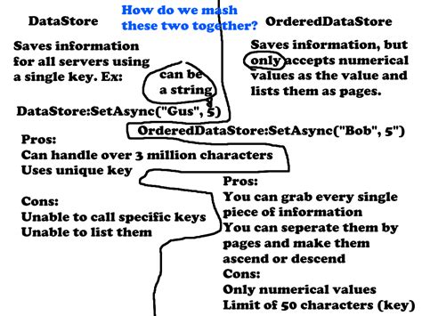 key locking a versatile method of grabbing random datastore values