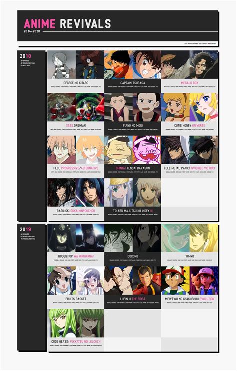 勇者になれなかったライダーLIMITED on Twitter Been talking about revivals a lot