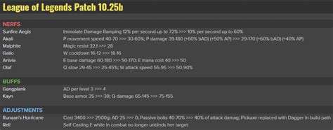 New Runaans Costs R Kogmawmains
