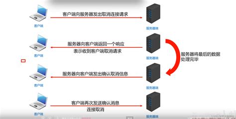 Java基础学习（17）网络编程 Csdn博客