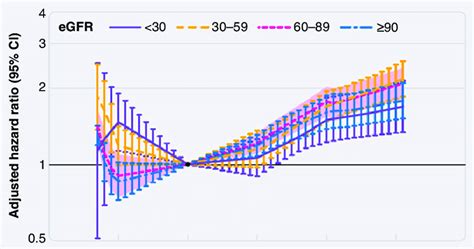Individual Level Meta Analyses Found The Risk Of EGFR Decline Was Download Scientific Diagram