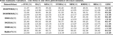Table 2 From A Graph Based Decoding Model For Incomplete FMRI