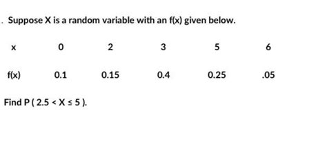 Solved Suppose X Is A Random Variable With Fx Given Below