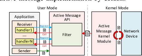figure 1 from micros bt an event driven behavior tree framework for
