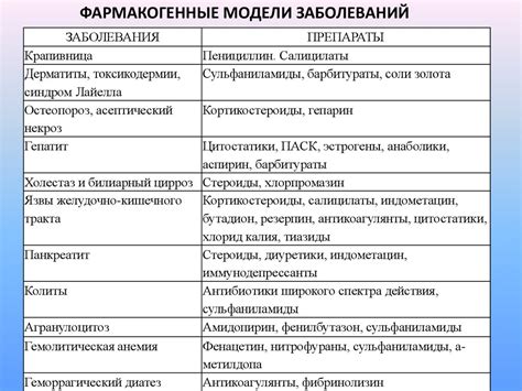 Нежелательные лекарственные реакции презентация онлайн