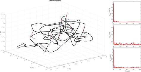 Quaternion Based Unscented Kalman Filter For Dof Vision Based