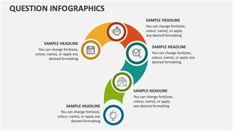 Research Questions Infographic