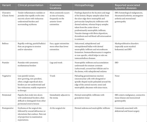 Table 1 From Practical Aspects Of The Diagnosis And Management Of