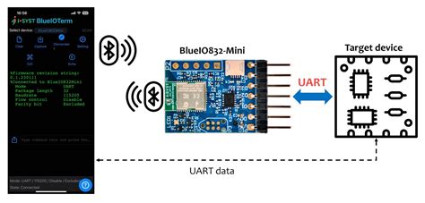 BlueIO Mini Introducing The BlueIOTerm Mobile App Crowd Supply