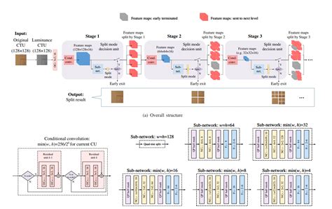 Mse Cnn Implementation Mse Cnn Implementation