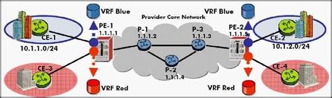 Which Command Will Display The Route Target Associated To A Specific