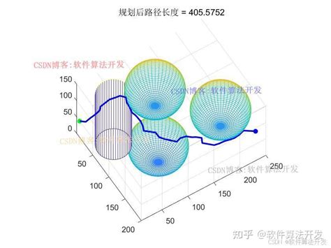 基于双向rrt算法的三维空间最优路线规划matlab仿真 知乎