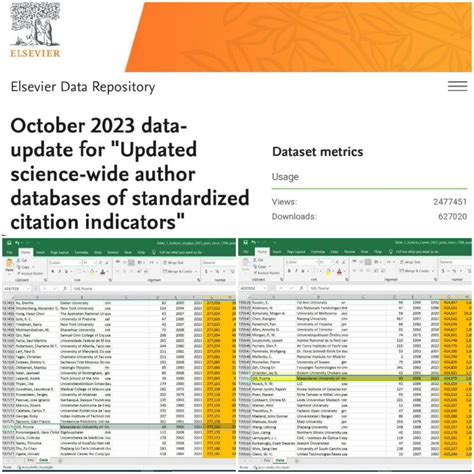Top Scientists In The World At 2023 Dr Pooria Gill Posted On The
