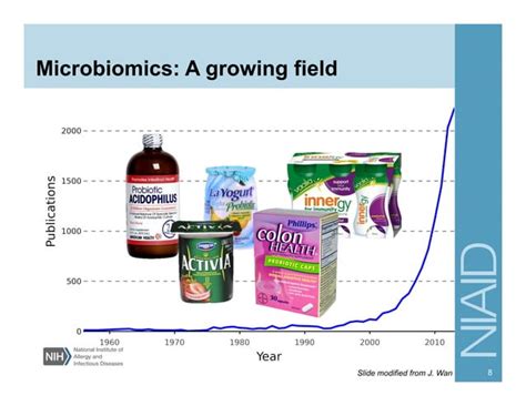 Introduction To 16s Microbiome Analysis Pdf
