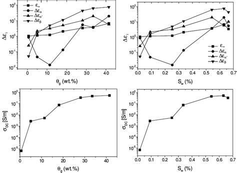Top Relaxation Strength ε I Of The Ith Process In Comparison To The Download Scientific