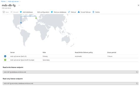 Azure SQL Database Change Secondary Region For Failover Group