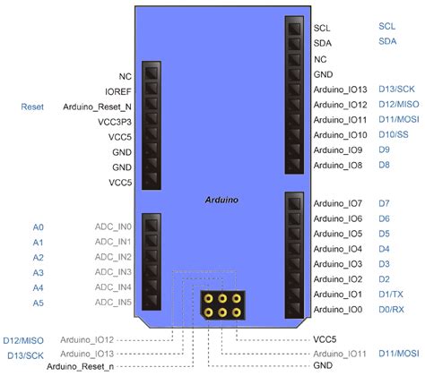 Air Supply Lab Lesson Kb 02 Intel De10 Lite Board