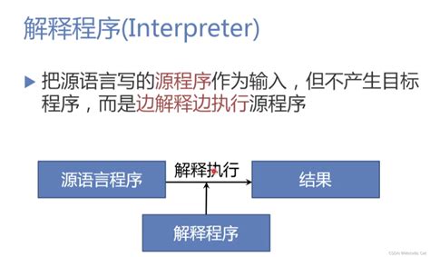 编译原理 引论 编译与计算思维编译转换器 Csdn博客