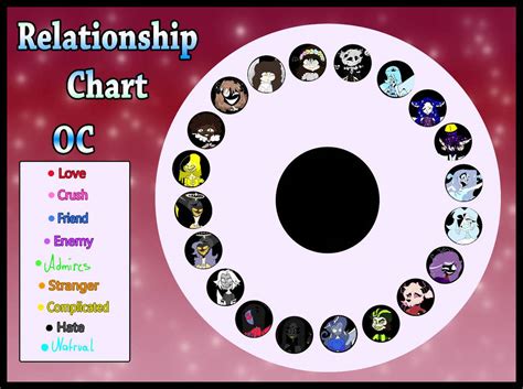 My Hellaverse Ocs Relation Chart [open Collab] By Merisaphire3 On
