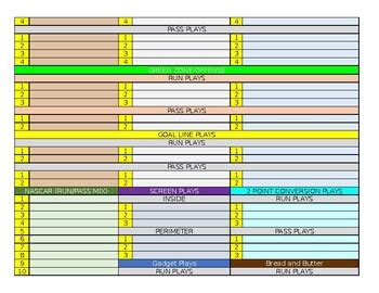 Football Offensive Play Call Sheet Template Ez Call Play Calling