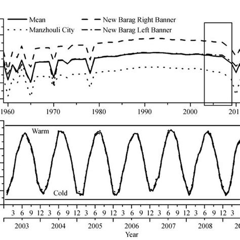 Ransac Test For Icesat Glas Data Download Scientific Diagram