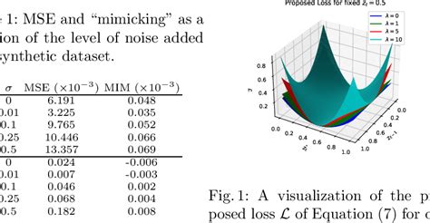 Table 1 From Time Series Forecasting Models Copy The Past How To