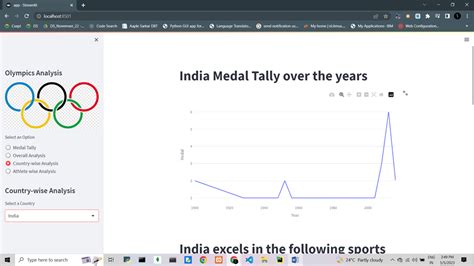 GitHub Sakshi1903 Olympic Data Analysis