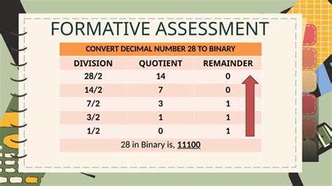 Q1W3D1 CONVERSION OF COMPUTER NUMBER SYSTEMS DECIMAL TO BINARY Pptx