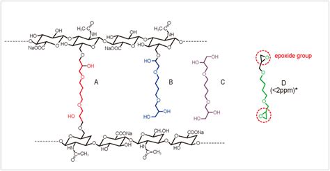 Different Types Of 1 4 Butanediol Diglycidyl Ether A Download Scientific Diagram