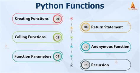 python functions engage into the functions of python programming techvidvan