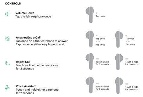 Noise Air Buds Manual Step By Step Earbuds Guide