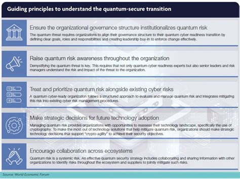 Wef Moves To Address Emerging Quantum Risks Emerging Risks Media Ltd