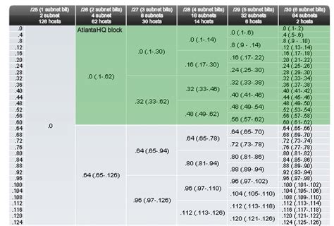 Understanding Ip Addressing And Cidr Charts Ripe Off