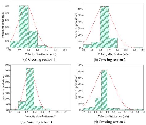 An Improved Social Force Model Of Pedestrian Twice Crossing Based On Spatial Temporal Trajectory